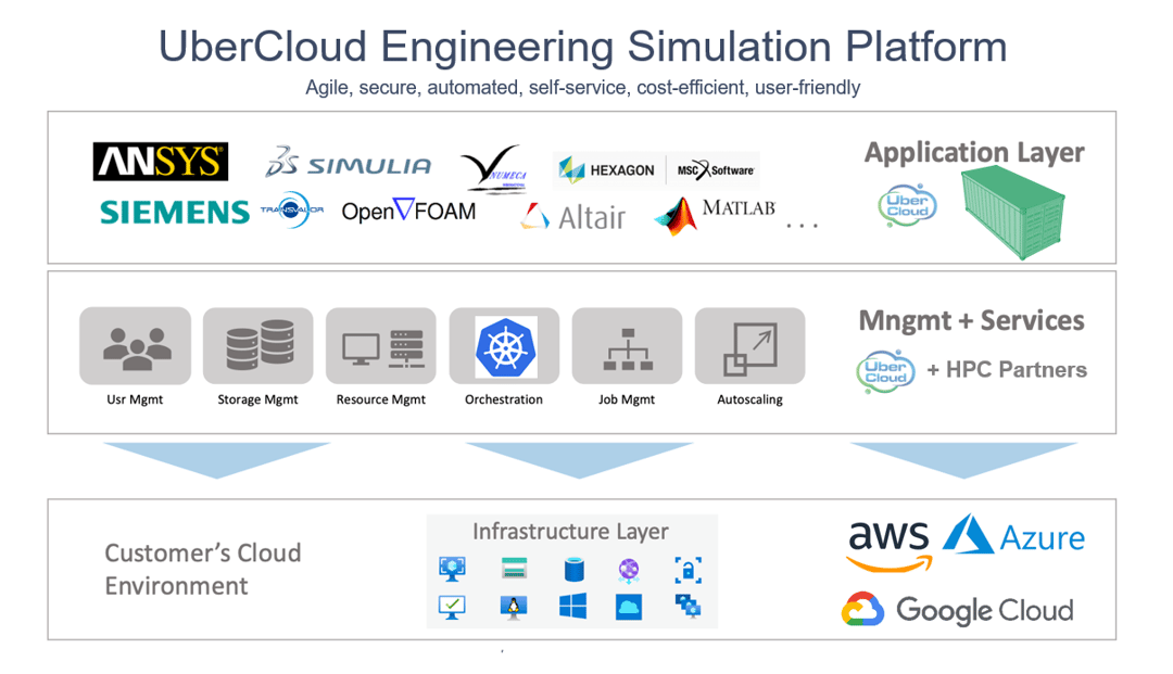 Why UberCloud for Decision Makers?